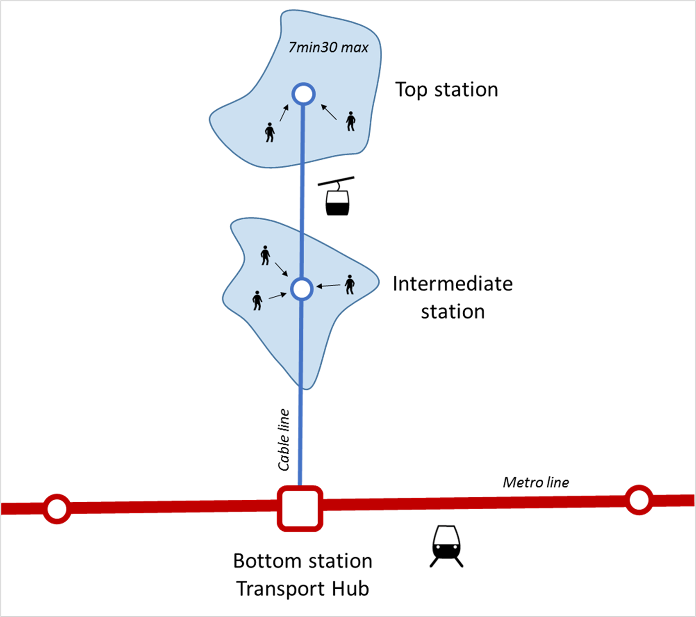 Cable Car as Urban Transport Mode Development in Georgia – Spectrum ...